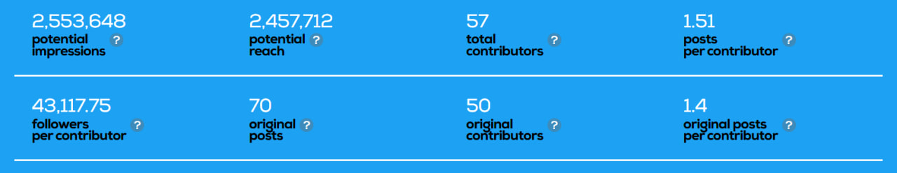TweetReach for X Analysis and Best Alternatives