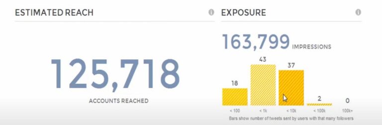 TweetReach for X Analysis and Best Alternatives