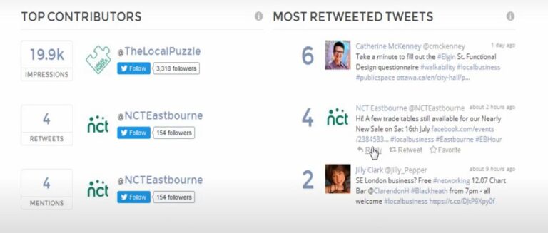 TweetReach for X Analysis and Best Alternatives